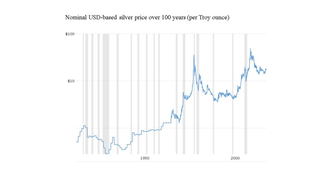 Post #56: How did the price of silver fare during the stagflationary ...