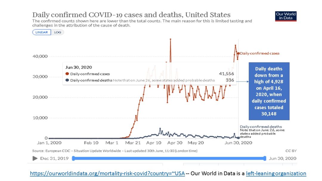 Post #62: The destructive Corona virus policy response, revisited - DK ...